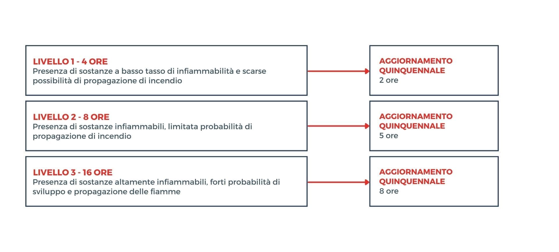 Formazione Addetti Antincendio | Corsi e Aggiornamenti | Corsi Mandy Group